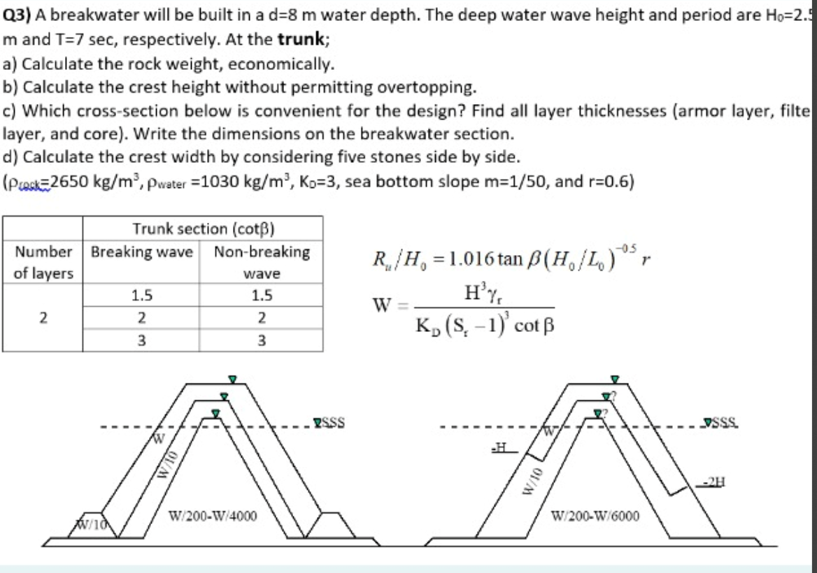 Solved Q3) A breakwater will be built in a d=8 m water | Chegg.com