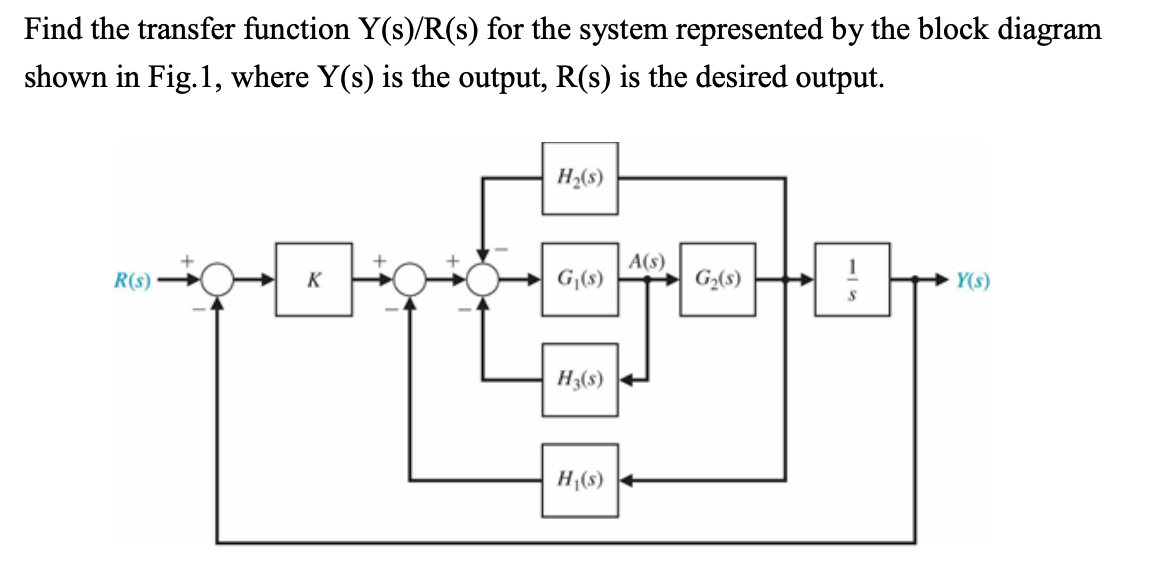 Solved Find the transfer function Y(s)/R(s) for the system | Chegg.com