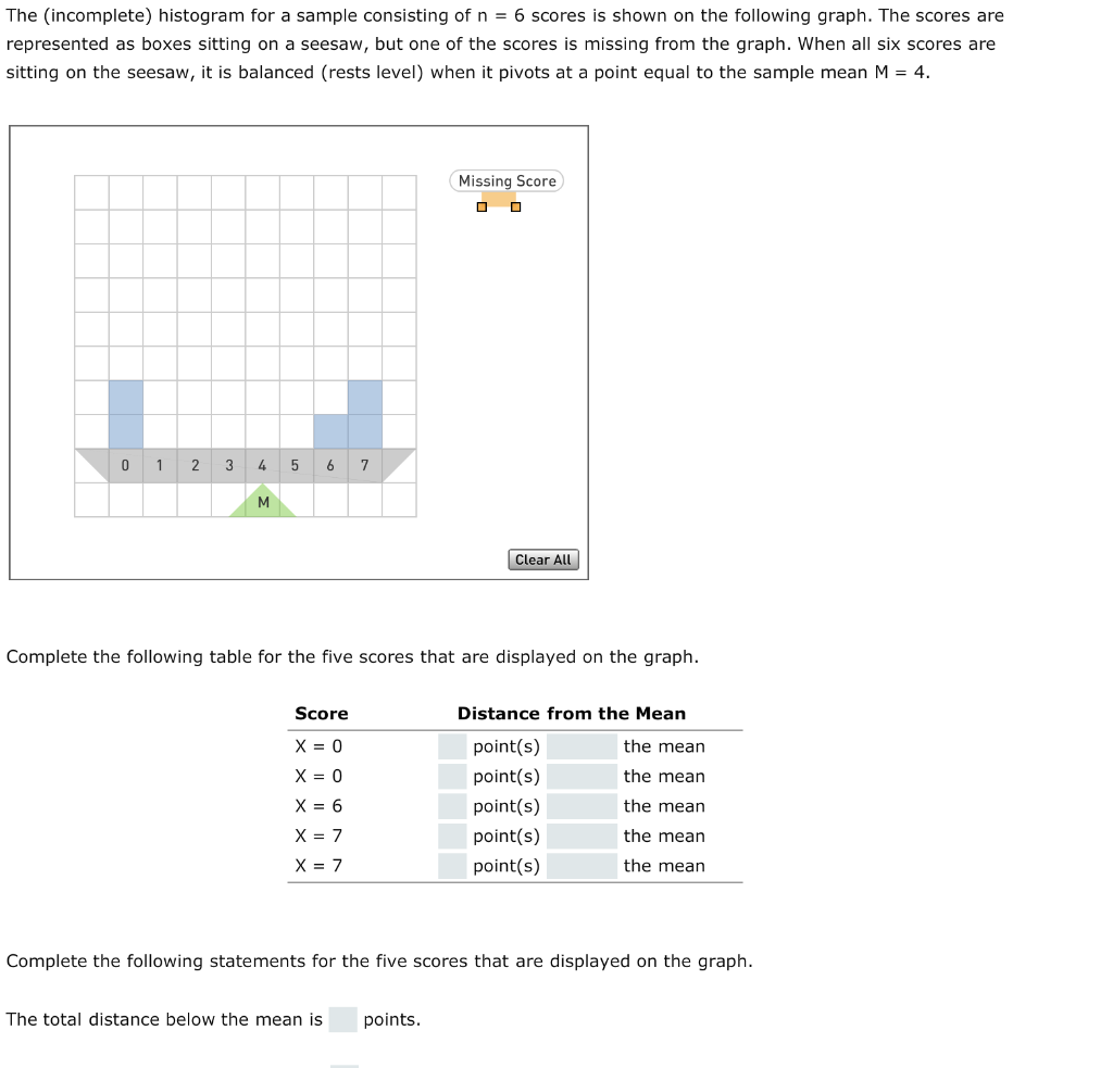 Solved The (incomplete) histogram for a sample consisting of | Chegg.com