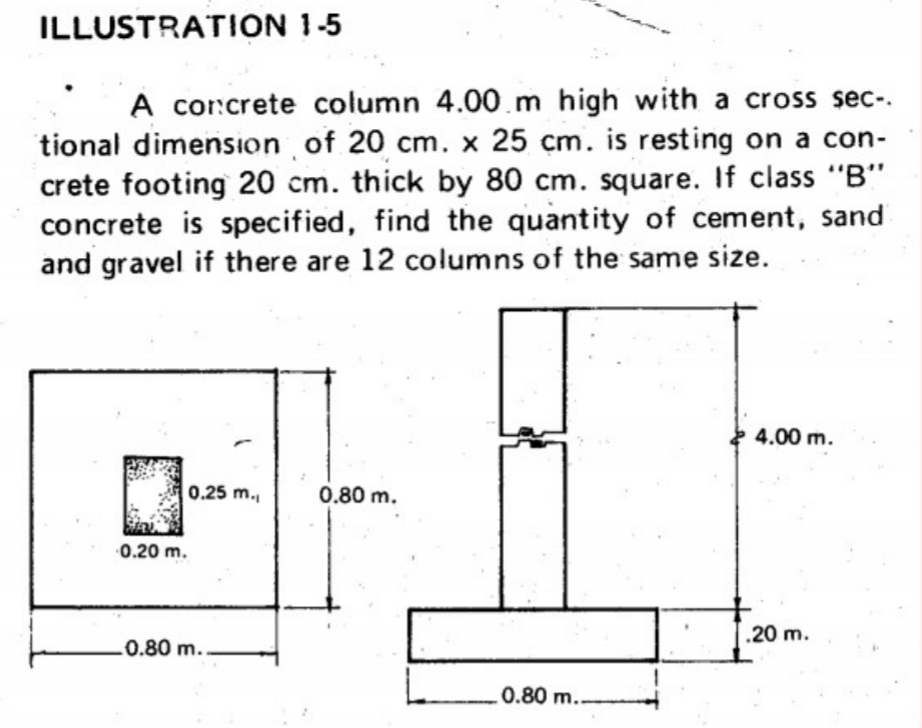 Solved ILLUSTRATION 1-5 A concrete column 4.00 m high with a | Chegg.com