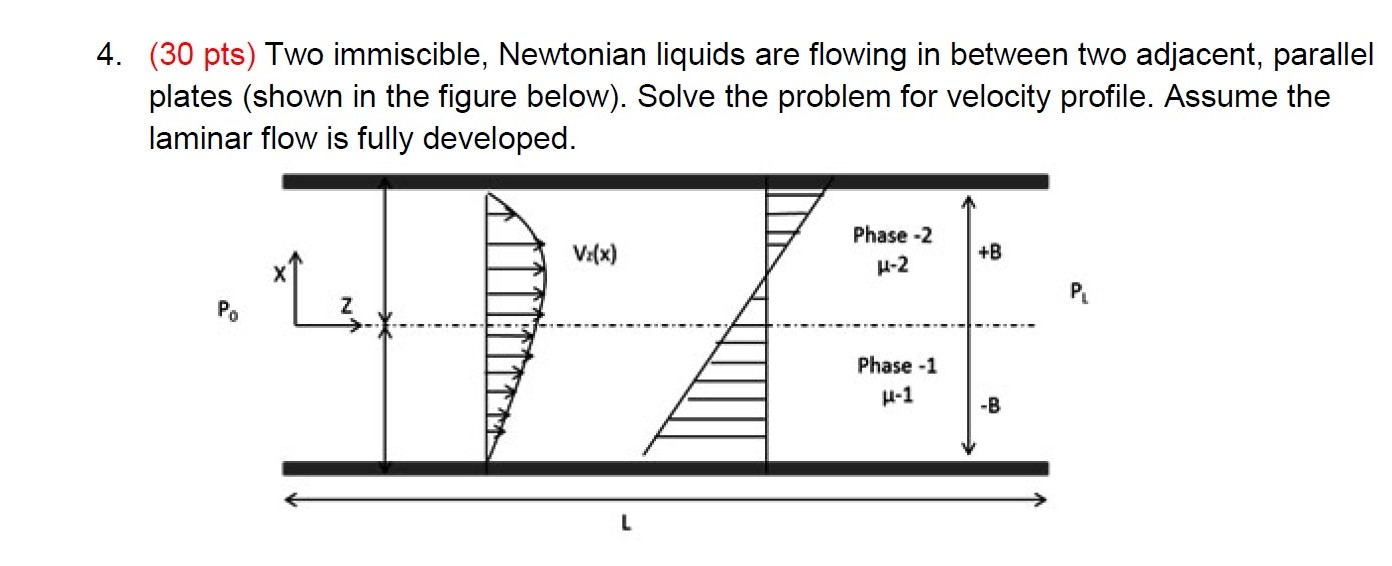 Solved 4. (30 pts) Two immiscible, Newtonian liquids are | Chegg.com