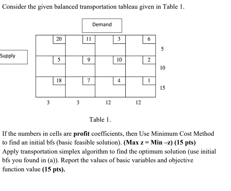 Solved Consider the given balanced transportation tableau | Chegg.com