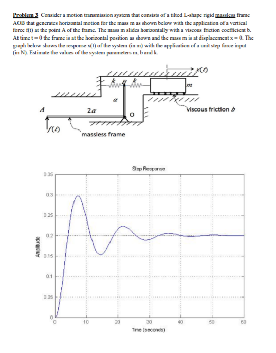 Solved Problem 3 Consider a motion transmission system that | Chegg.com