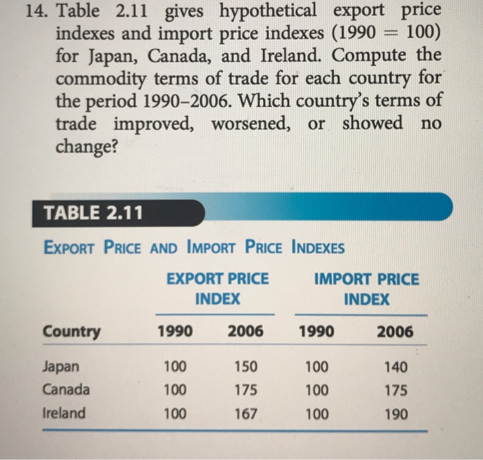 Solved Table 2.11 gives hypothetical export price indexes | Chegg.com