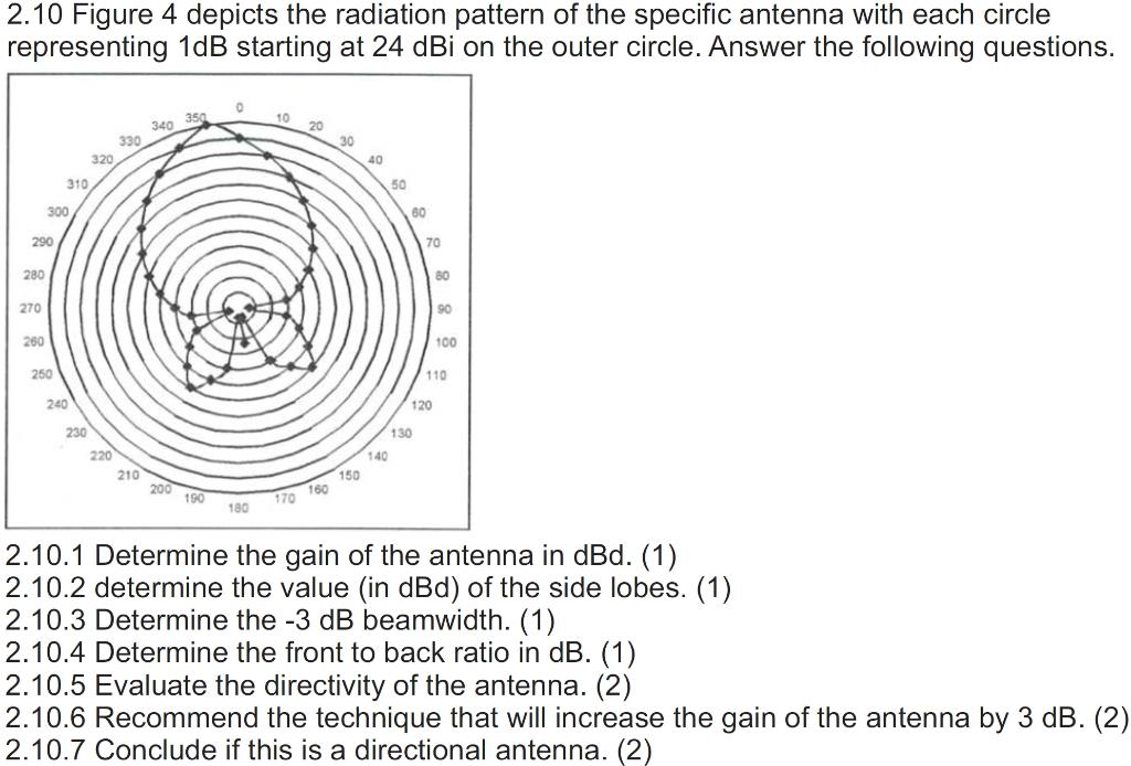 Solved 2.10 Figure 4 depicts the radiation pattern of the | Chegg.com