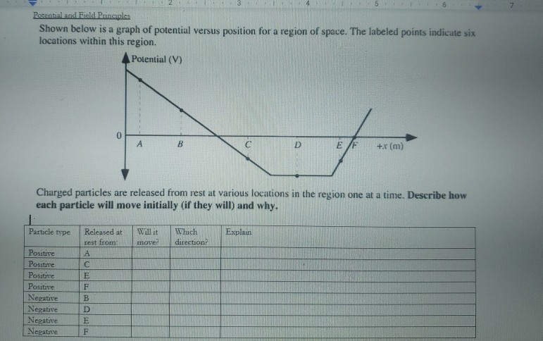 Solved 56 Potential and Field Principles Shown below is a | Chegg.com