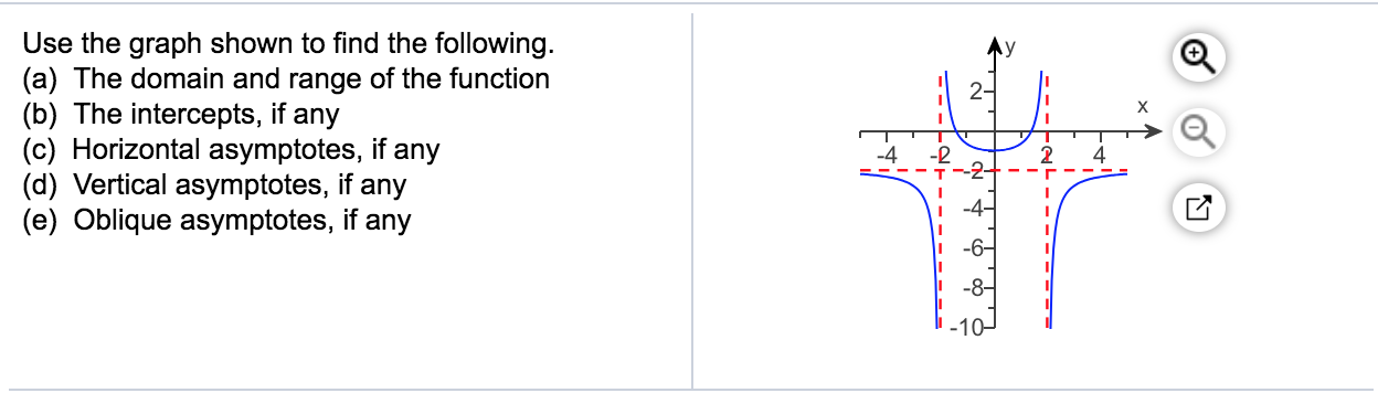 Solved Use the graph shown to find the following. (a) The | Chegg.com