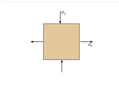 Solved Part D - Clockwise Rotation of a Stress Element with | Chegg.com