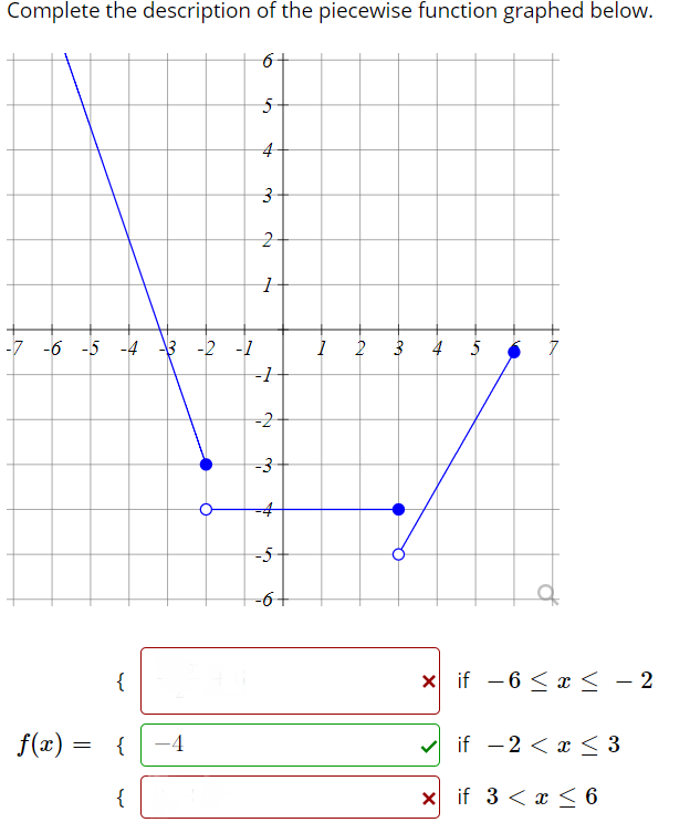 Solved Complete the description of the piecewise function | Chegg.com