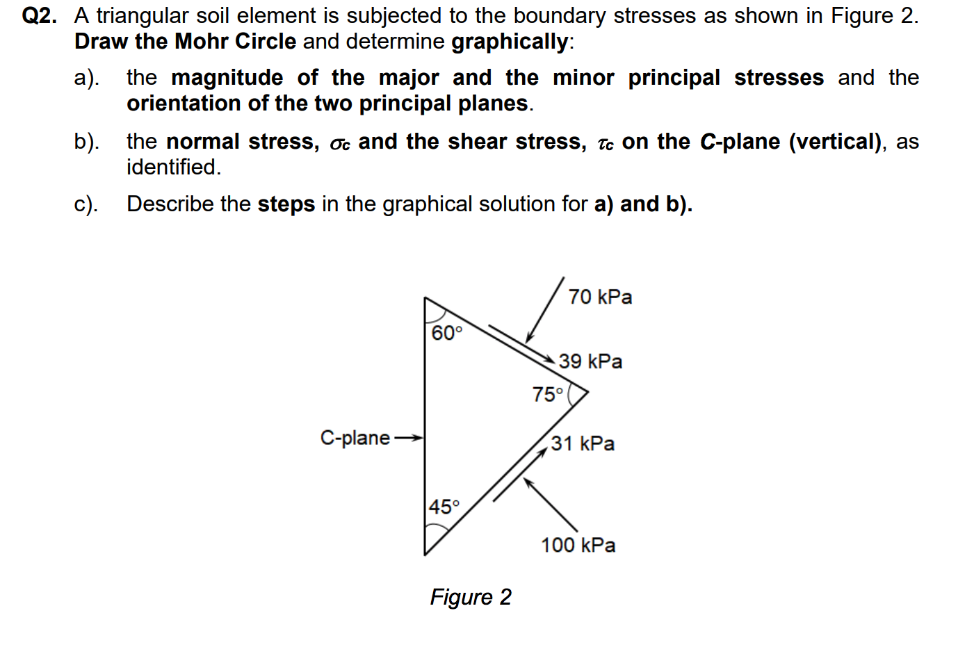 Q2. A triangular soil element is subjected to the | Chegg.com