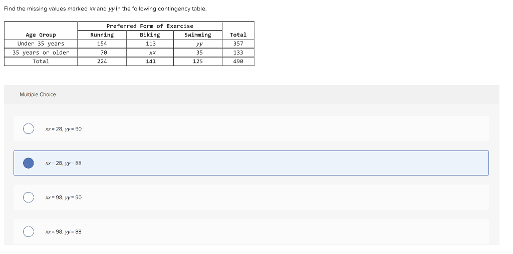 Solved Find the missing values marked xx and yy in the | Chegg.com