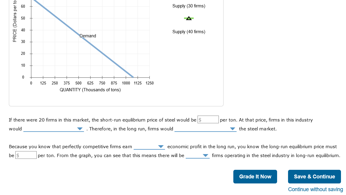 Solved 5. Short-run supply and long-run equilibrium Consider | Chegg.com