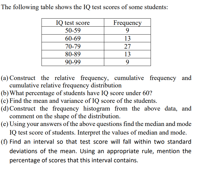 Solved The following table shows the IQ test scores of some | Chegg.com