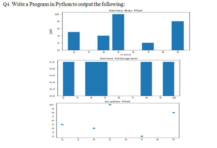 Solved Q5. Write a Program in Python to output the | Chegg.com Solved Q5. Write a Program in Python to output the | Chegg.com