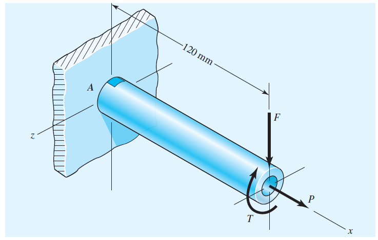 Solved For the cantilever beam shown below, the axial load | Chegg.com