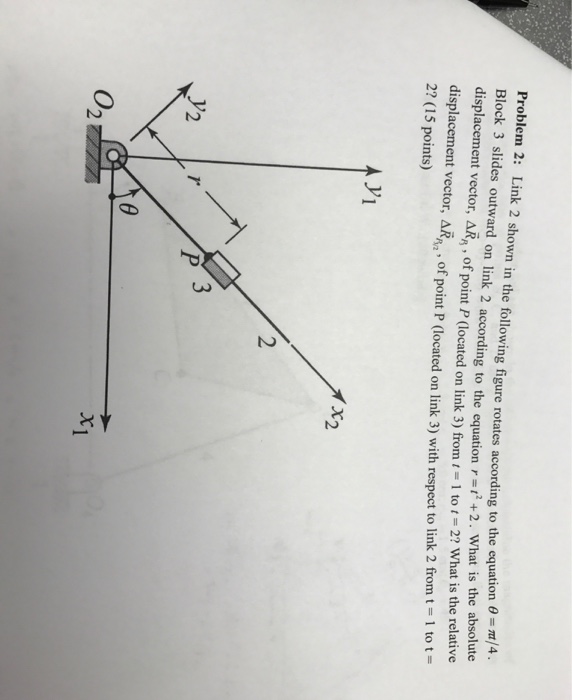 Solved Link 2 shown in the following figure rotates | Chegg.com