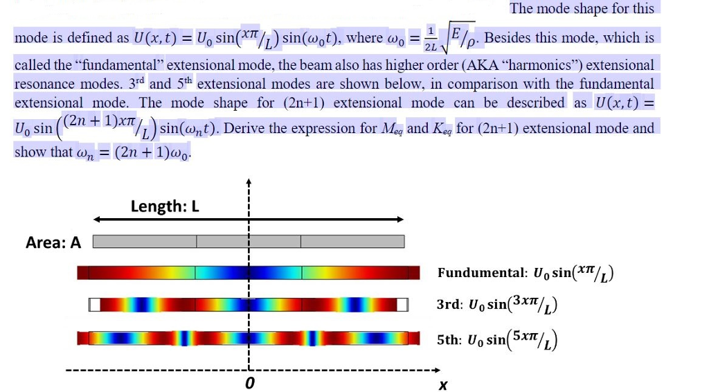 Concerning an extensional mode in rectangular beam - | Chegg.com