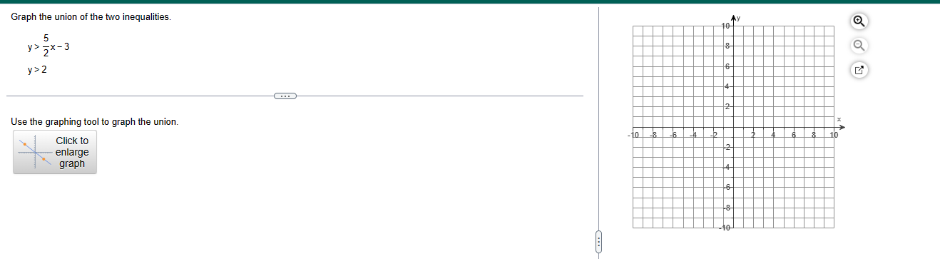 Solved Graph the union of the two inequalities. y>25x−3y>2 | Chegg.com