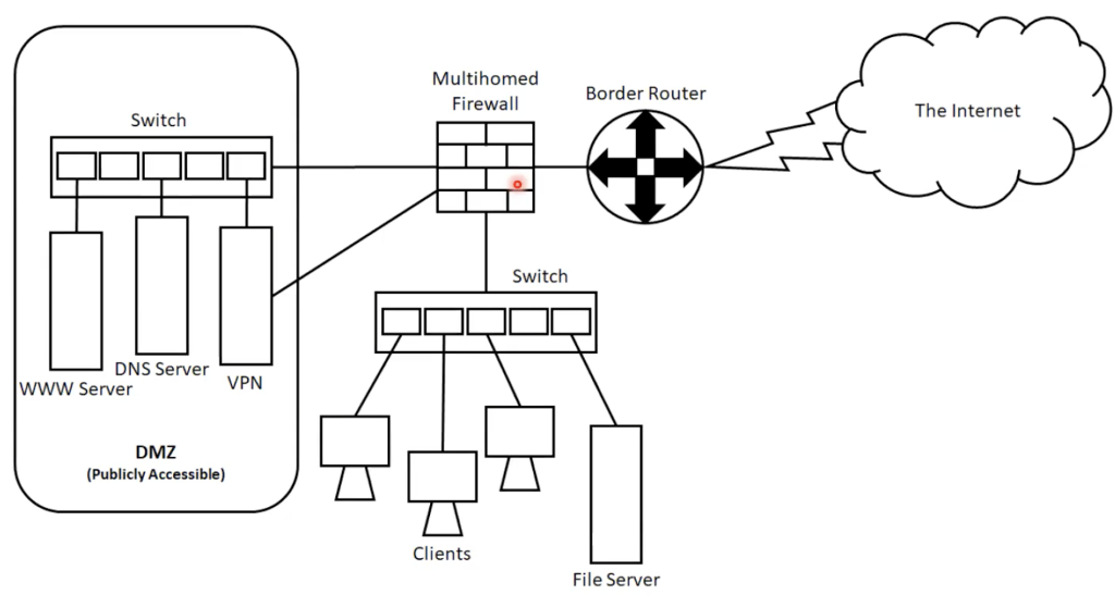 solved-network-diagram-congratulations-on-your-new-job-as-a-chegg