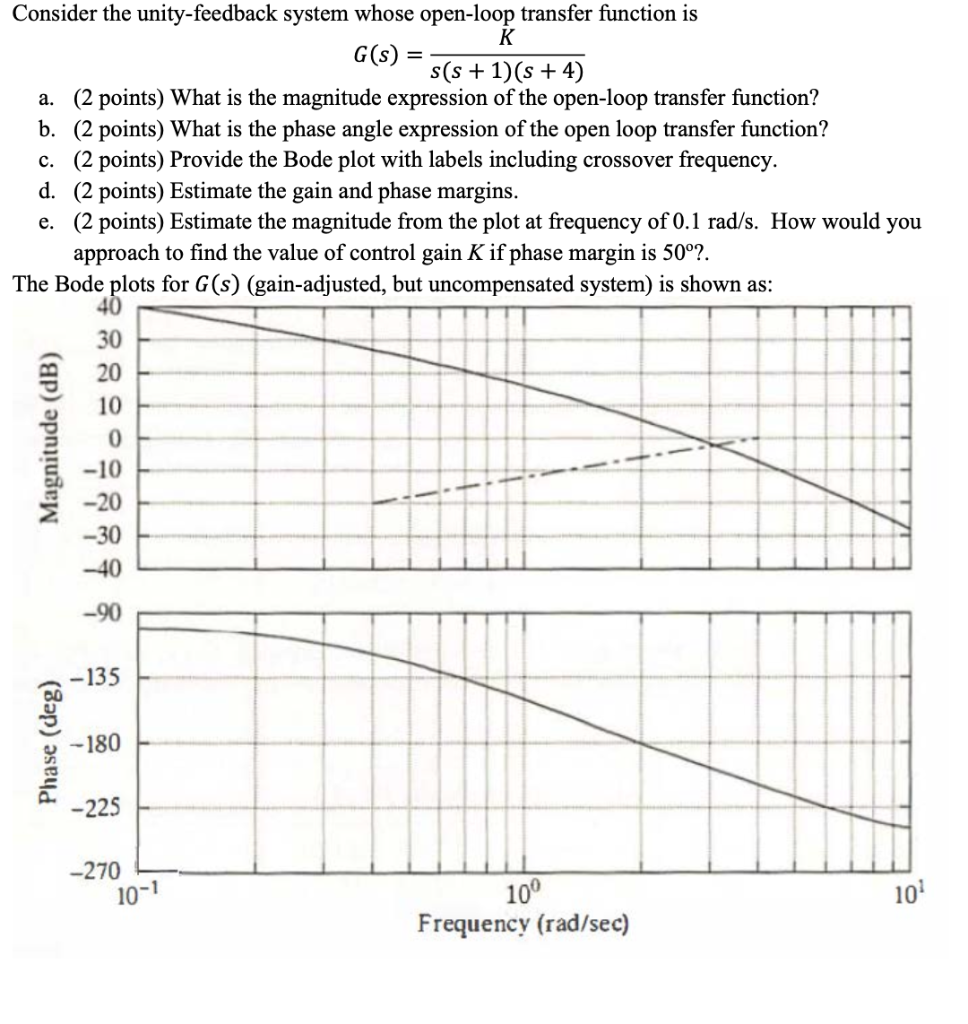 Solved = Consider the unity-feedback system whose open-loop | Chegg.com