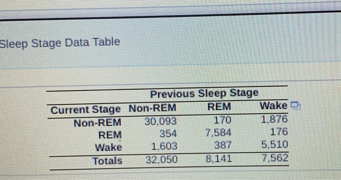 Solved In a study, the various stages of sleep for a large | Chegg.com