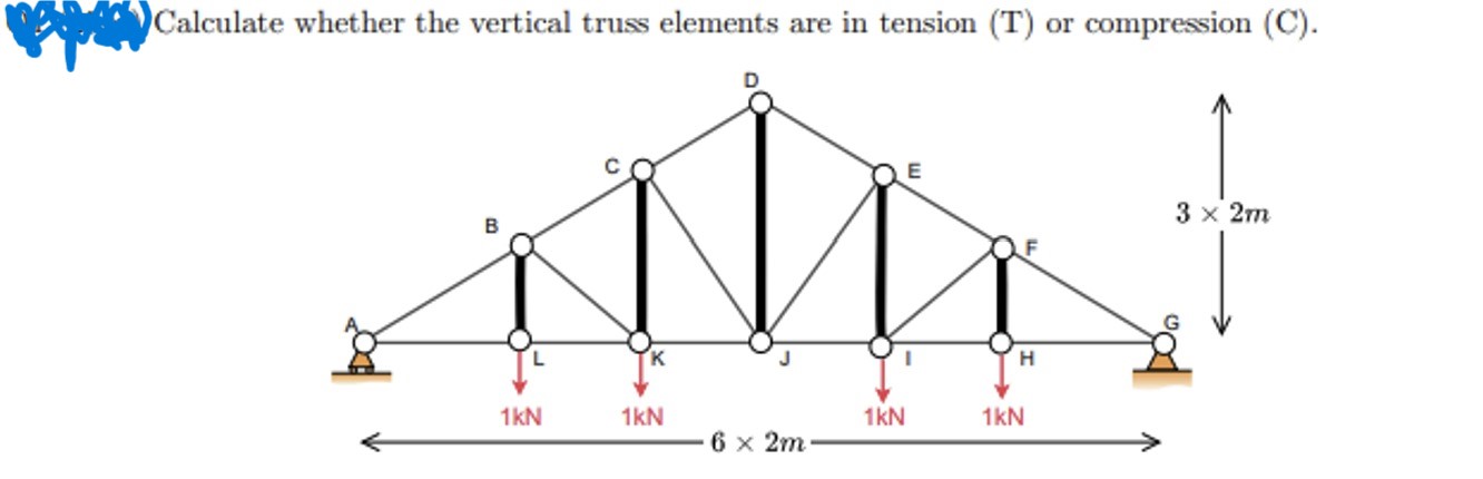 Solved Calculate whether the vertical truss elements are in | Chegg.com