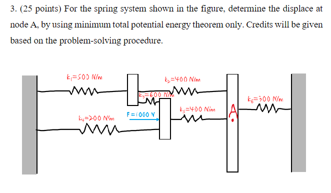 Solved 3. ( 25 points) For the spring system shown in the | Chegg.com