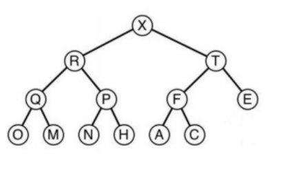 Solved 3. Consider the following max heap: a) Draw the | Chegg.com