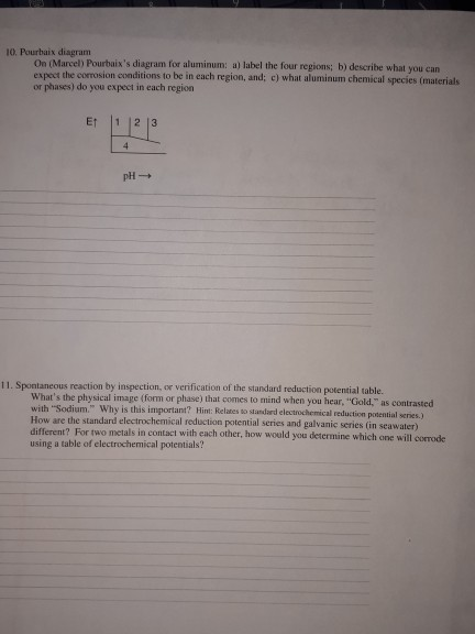 10. Pourbaix diagram On (Marcel) Pourbaix's diagram | Chegg.com