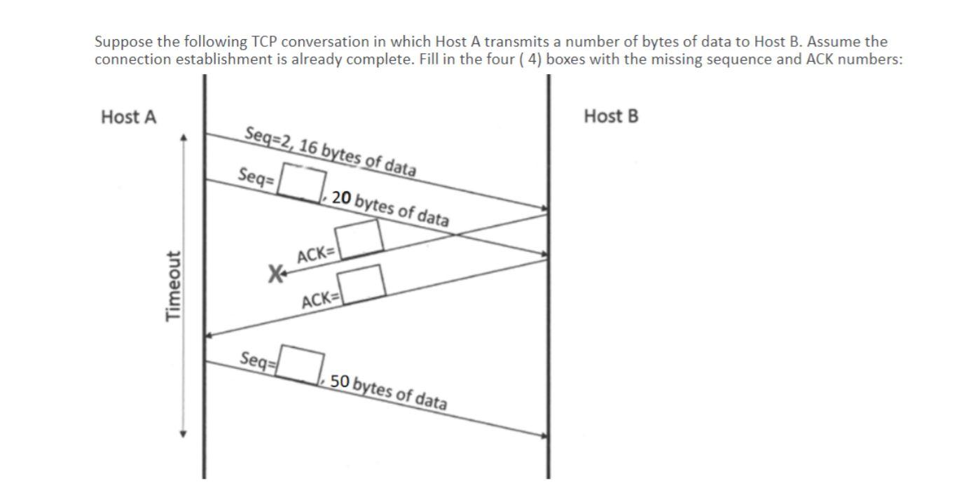 Solved Suppose the following TCP conversation in which Host | Chegg.com
