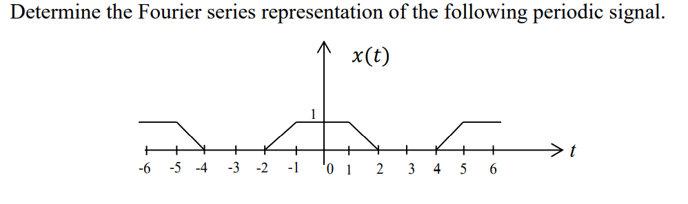Solved Determine the Fourier series representation of the | Chegg.com