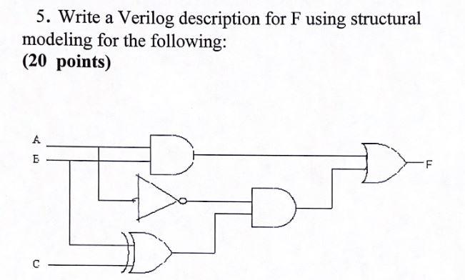 Solved 5. Write a Verilog description for F using structural | Chegg.com