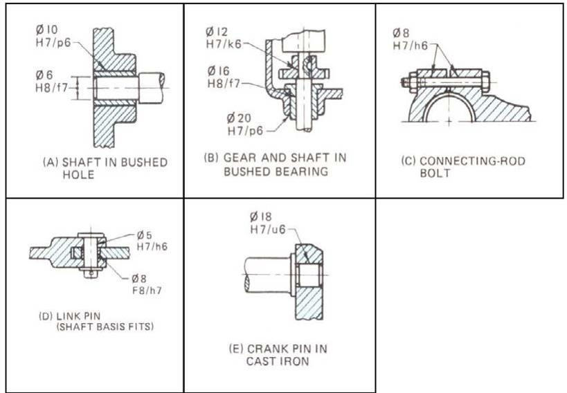 Solved 010 H7/p6 012 H7/k6 08 H7/h6 06 H8/7 016 H8/07- 020 | Chegg.com