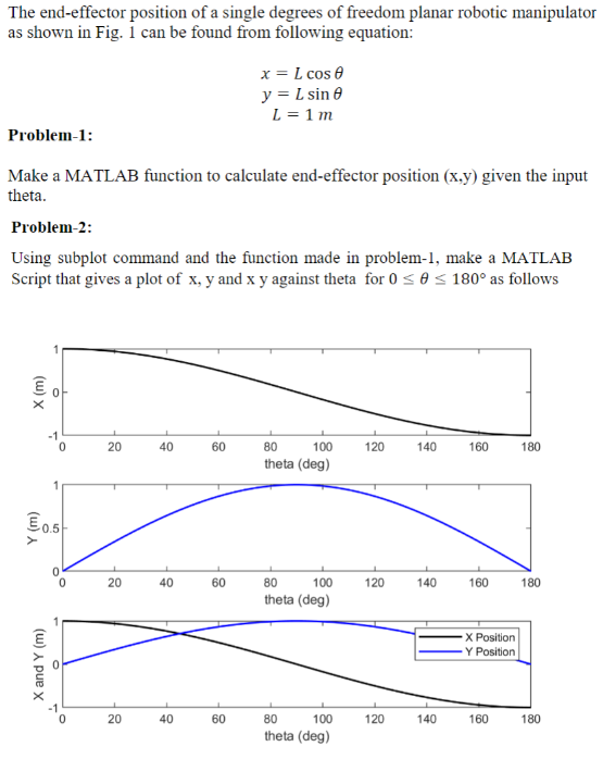 Solved The end-effector position of a single degrees of | Chegg.com
