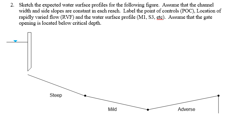 2. Sketch the expected water surface profiles for the | Chegg.com