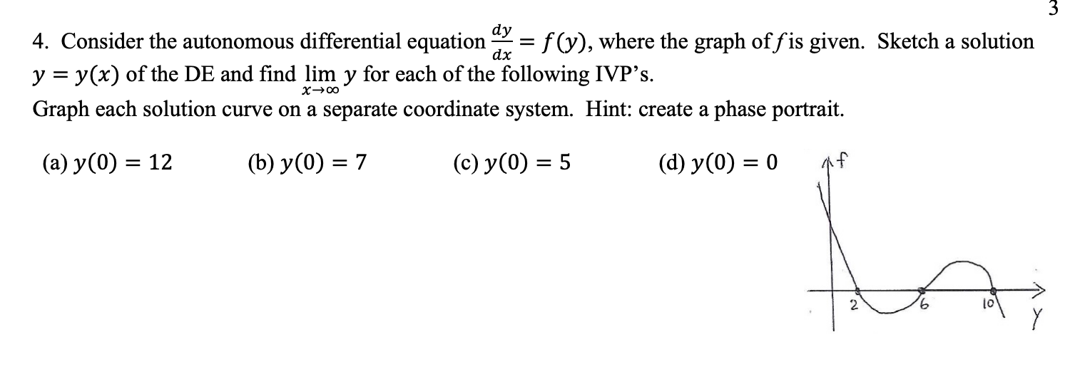 Solved dx dy 4. Consider the autonomous differential | Chegg.com