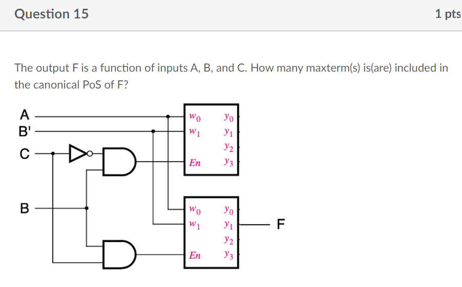 Solved The Output F Is A Function Of Inputs Ab And C How 