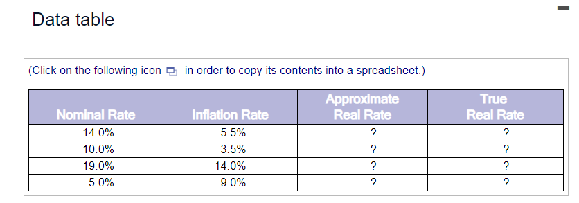 Solved Approximate real rate and True real rate please if | Chegg.com