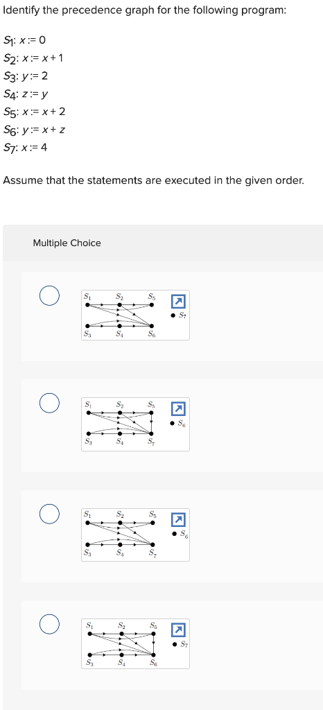 Solved Identify the precedence graph for the following | Chegg.com