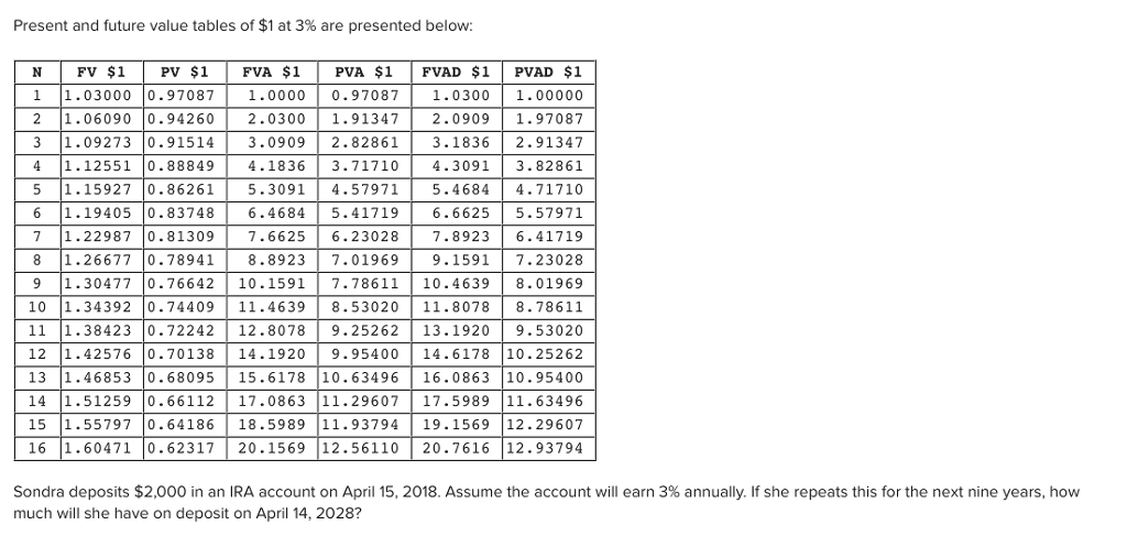 Solved Present and future value tables of $1 at 3% are | Chegg.com