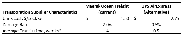 Throx sells higher-end custom-design socks | Chegg.com
