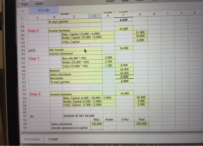 Solved DIVISION OF NET INCOME Total Riles KinderCrifui | Chegg.com