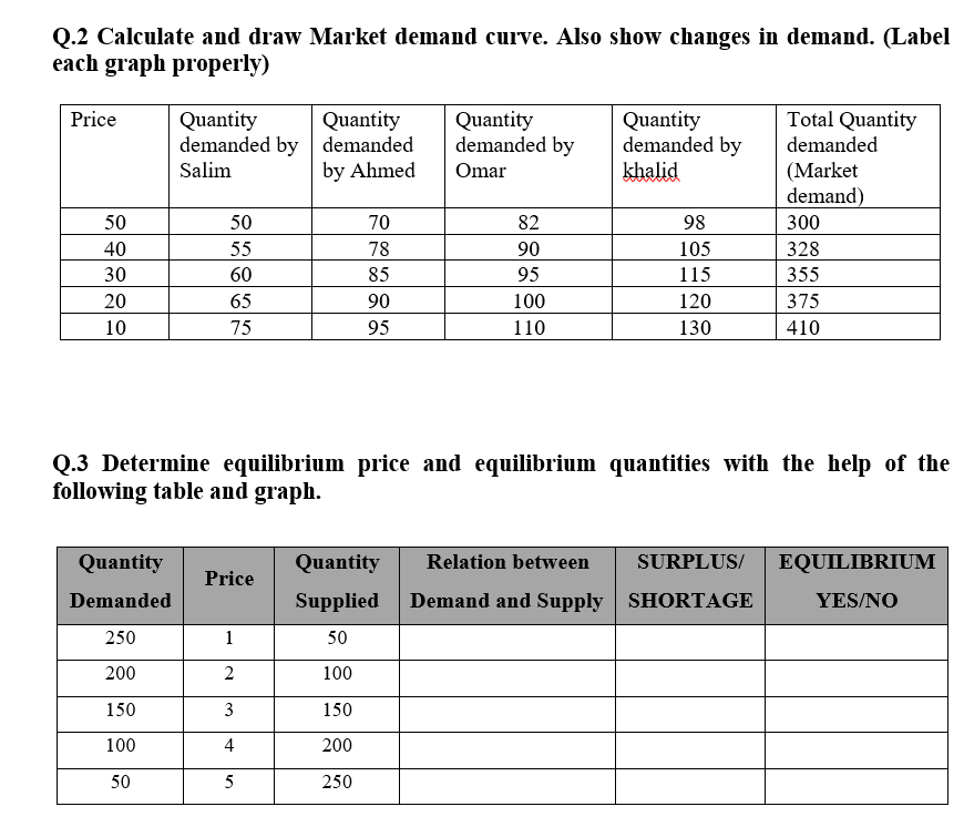 Solved Q.2 Calculate and draw Market demand curve. Also show | Chegg.com
