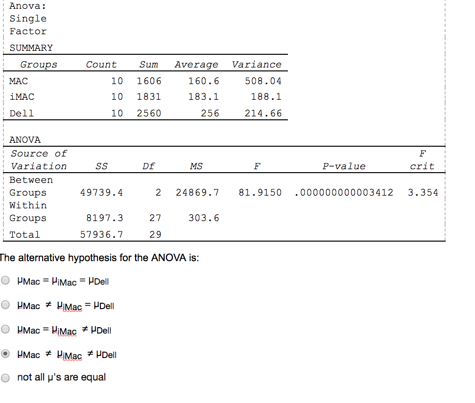 Solved Anova: Single Factor SUMMARY SumAverage Variance | Chegg.com