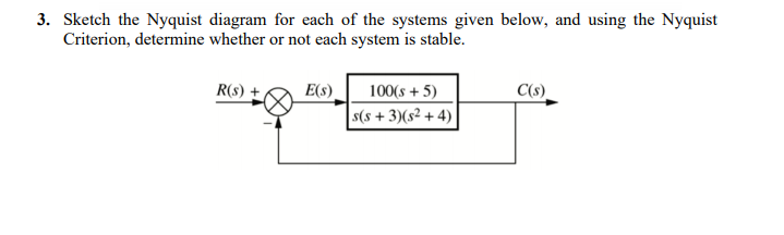Solved 3. Sketch the Nyquist diagram for each of the systems | Chegg.com