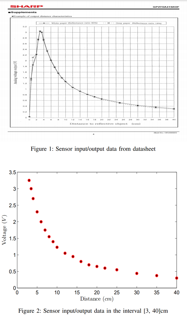 Solved In this problem we want to determine the calibration | Chegg.com