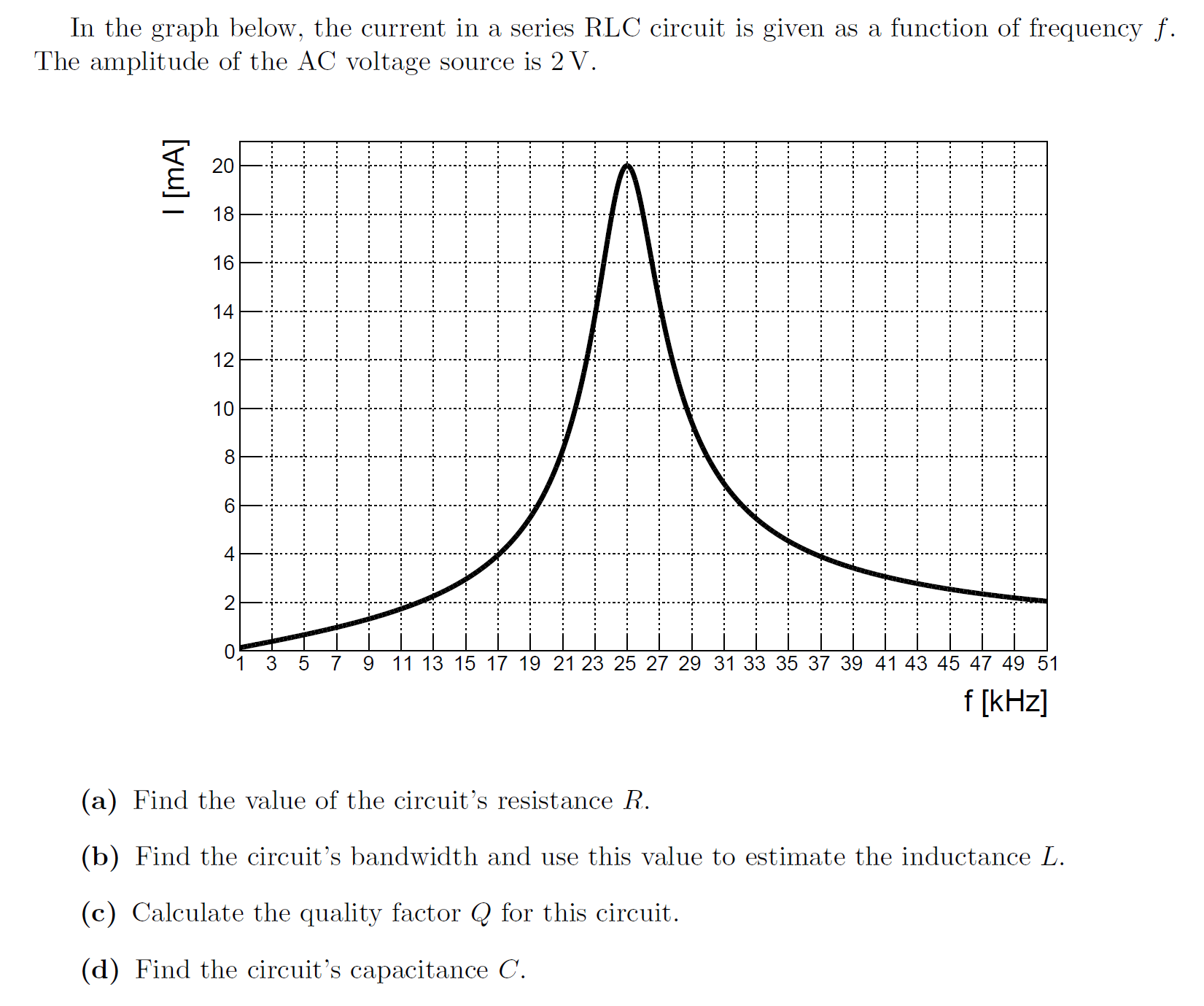 Solved In the graph below, the current in a series RLC | Chegg.com