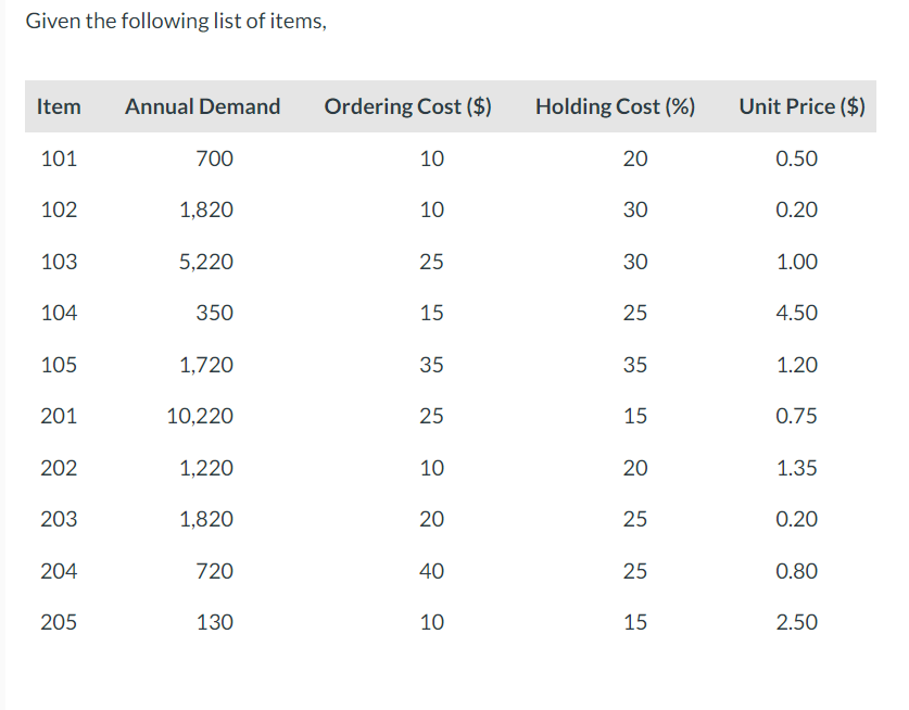 Solved Given the following list of items, (a) Calculate the | Chegg.com