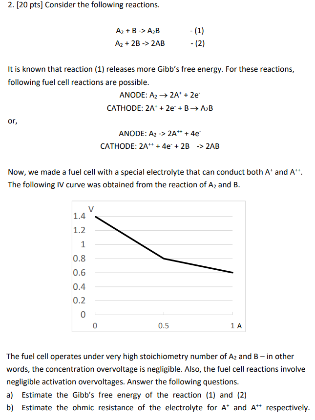 Solved 2. [20 pts] Consider the following reactions. | Chegg.com