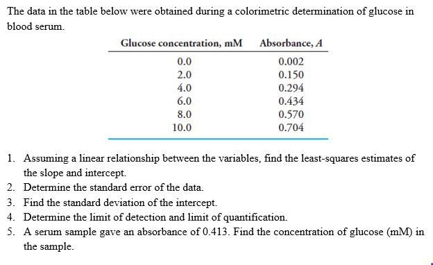 The data in the table below were obtained during a | Chegg.com